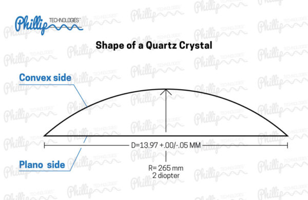 What is the Density and Thickness of a Quartz Crystal? - Phillip ...